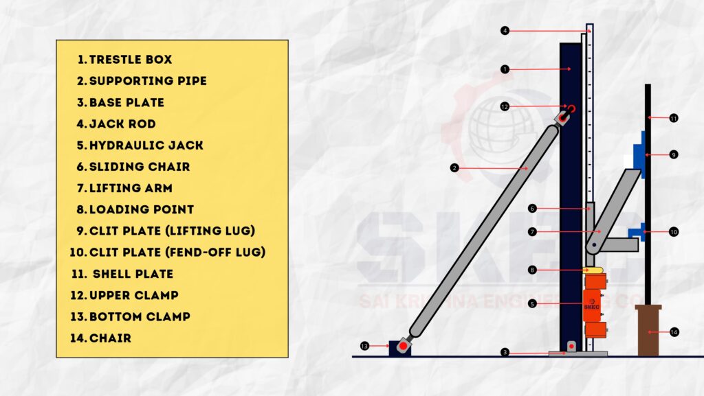 Tank Jacking Equipment - saikrishnaengineeringco